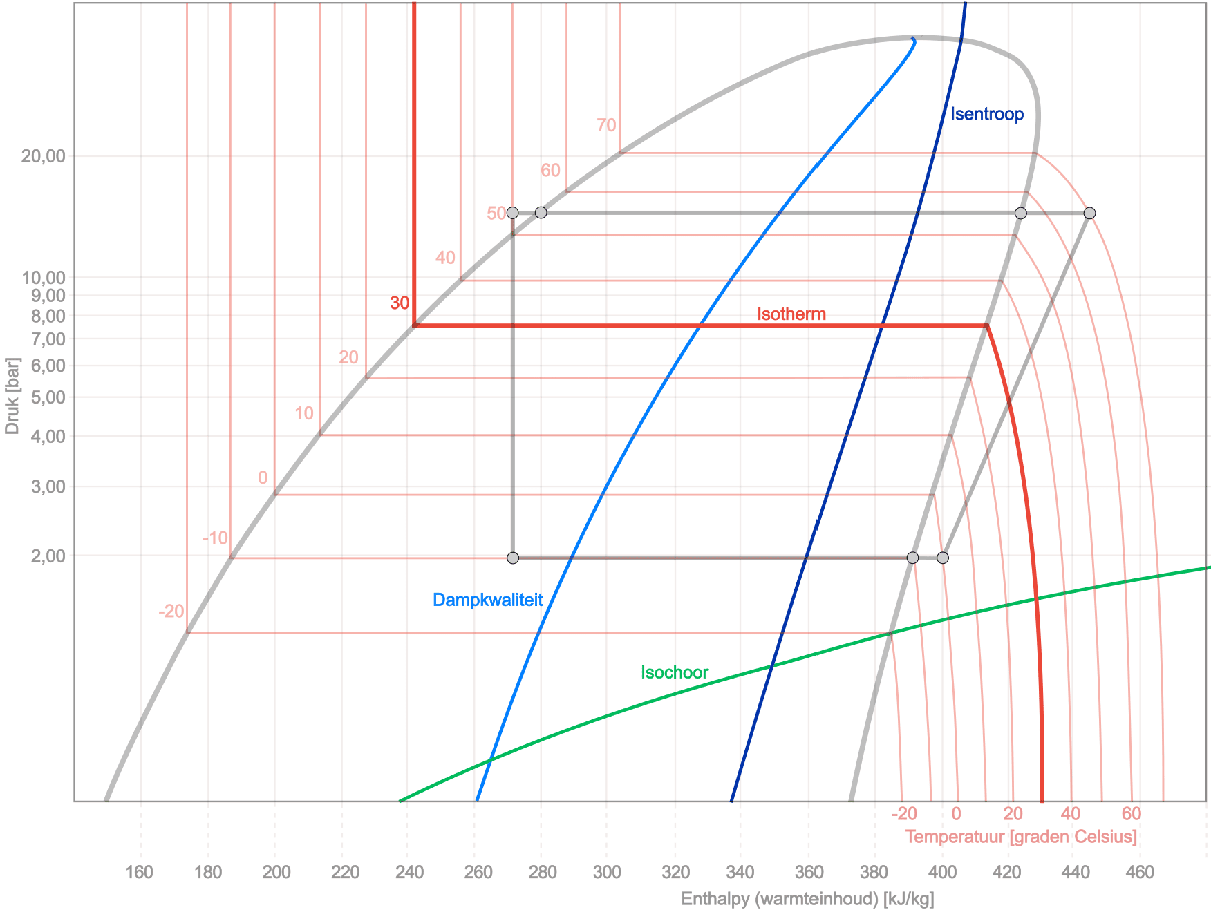 Airconditioning kringproces - MVWautotechniek.nl