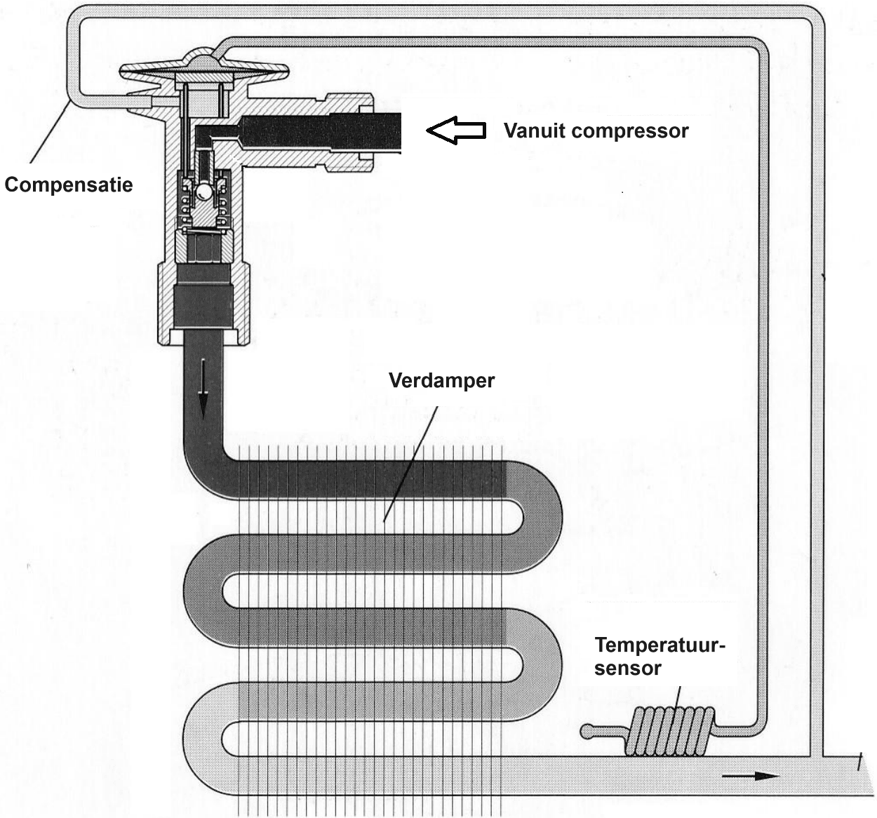 Expansieventiel | MVWautotechniek.nl