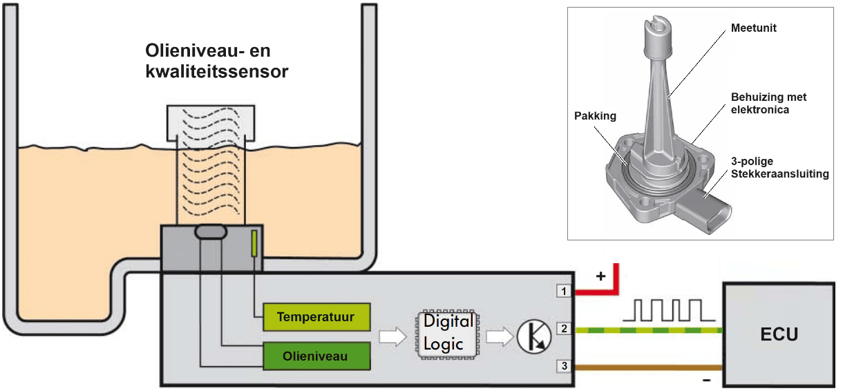 Sensortypes en signalen | MVWautotechniek.nl