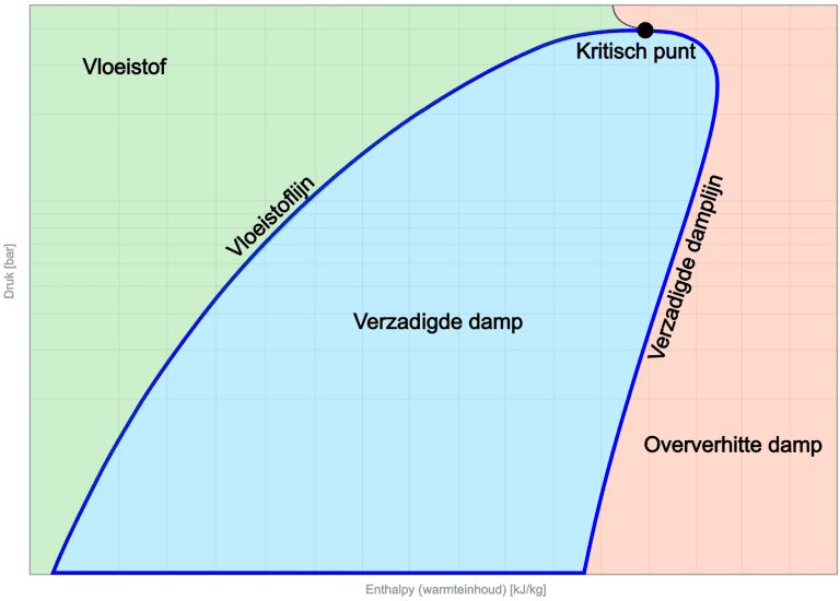 Airconditioning kringproces - MVWautotechniek.nl