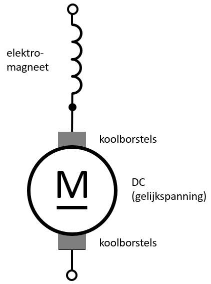 Elektromotor | MVWautotechniek.nl